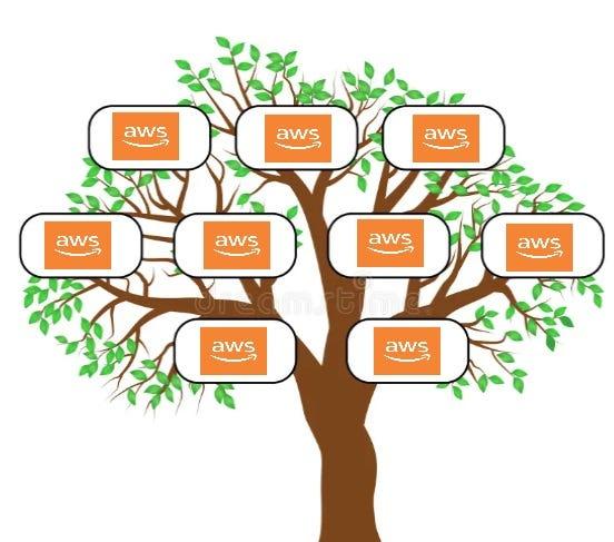 Elias Bou Faycal on LinkedIn: AWS 3 tier architecture. Elias Bou Faycal on LinkedIn: AWS 3 tier architecture.