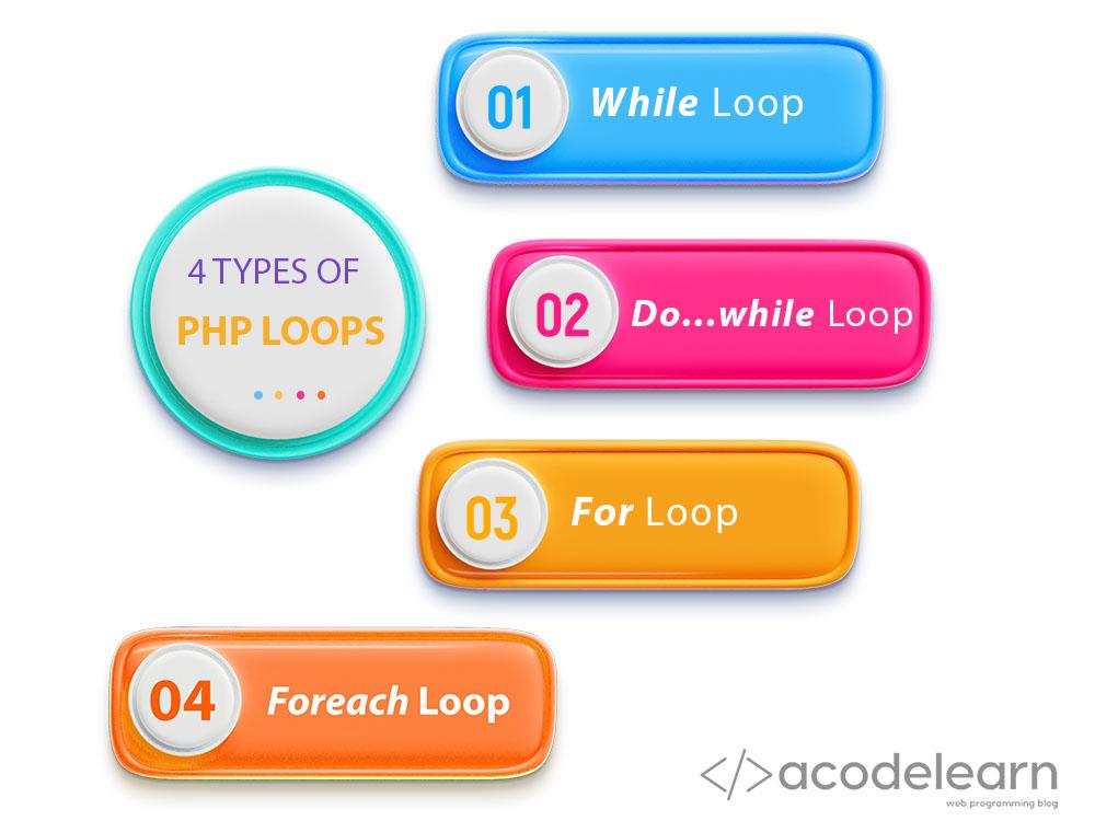 Ashutosh Kumar Sharma on LinkedIn: Repeating Code Using Loops in PHP Ashutosh Kumar Sharma on LinkedIn: Repeating Code Using Loops in PHP