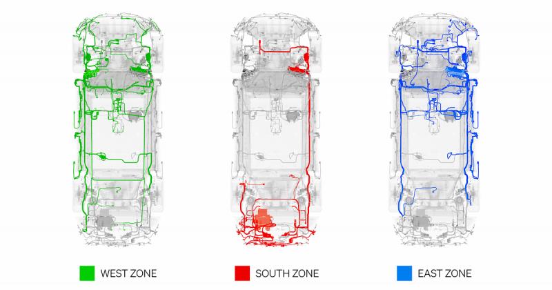 Designing Ultra-Low Power Application Using Standardized AUTOSAR ... Designing Ultra-Low Power Application Using Standardized AUTOSAR ...