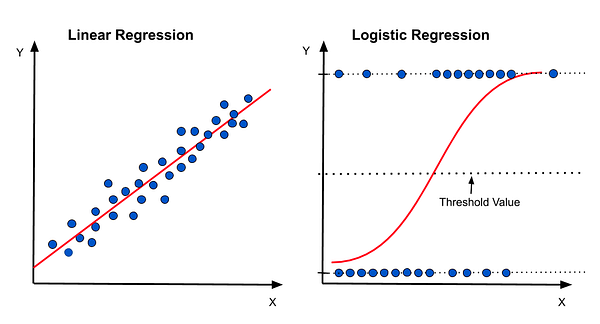Jainish Savaliya on LinkedIn: Understanding Logistic Regression ... Jainish Savaliya on LinkedIn: Understanding Logistic Regression ...
