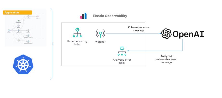Cory Frandsen on LinkedIn: Gain insights into Kubernetes errors with ... Cory Frandsen on LinkedIn: Gain insights into Kubernetes errors with ...