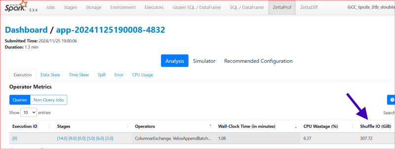 Optimizing Apache Spark Workloads with ZettaProf and AOCL | Zettabolt ... Optimizing Apache Spark Workloads with ZettaProf and AOCL | Zettabolt ...