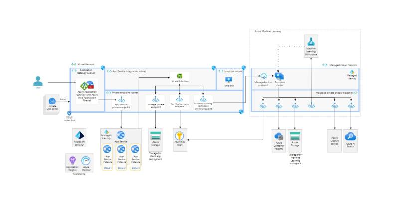 Microsoft's OpenAI chatbot reference architecture | Georg Huettenegger ... Microsoft's OpenAI chatbot reference architecture | Georg Huettenegger ...