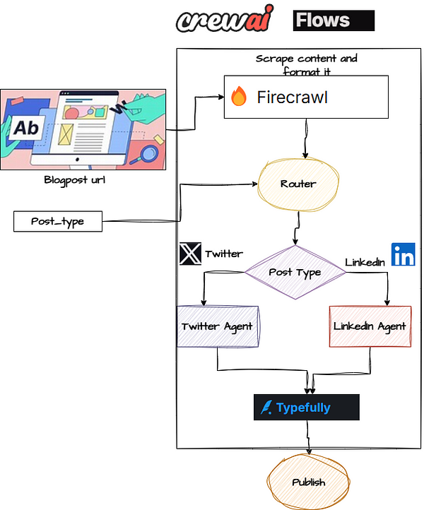 Plaban Nayak on LinkedIn: Building an Automated Content Planning System ... Plaban Nayak on LinkedIn: Building an Automated Content Planning System ...