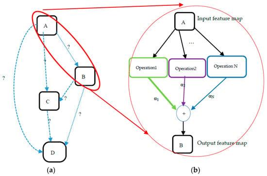MAKE MDPI on LinkedIn: Gradient-Based Neural Architecture Search: A ... MAKE MDPI on LinkedIn: Gradient-Based Neural Architecture Search: A ...