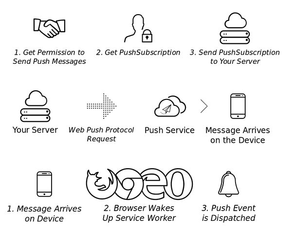 Kiran Kumal on LinkedIn: Building Browser Push Notifications🔔 with ... Kiran Kumal on LinkedIn: Building Browser Push Notifications🔔 with ...