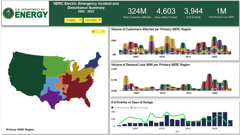 Jamie Eddy, FAHM on LinkedIn: Jamie Eddy's Data Analytics Project ... Jamie Eddy, FAHM on LinkedIn: Jamie Eddy's Data Analytics Project ...
