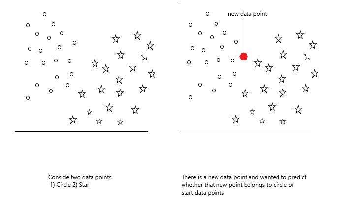 Piyush Borhade on LinkedIn: K-Nearest Neighbors Algorithm Piyush Borhade on LinkedIn: K-Nearest Neighbors Algorithm