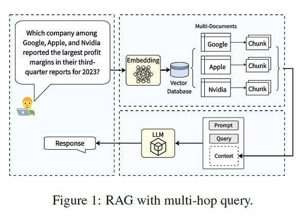 Haodong(Jason) Hu on LinkedIn: MultiHop-RAG: Benchmarking Retrieval ... Haodong(Jason) Hu on LinkedIn: MultiHop-RAG: Benchmarking Retrieval ...