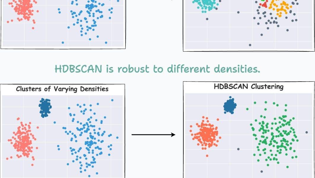 Yesid Orjuela on LinkedIn: HDBSCAN vs. DBSCAN Yesid Orjuela on LinkedIn: HDBSCAN vs. DBSCAN