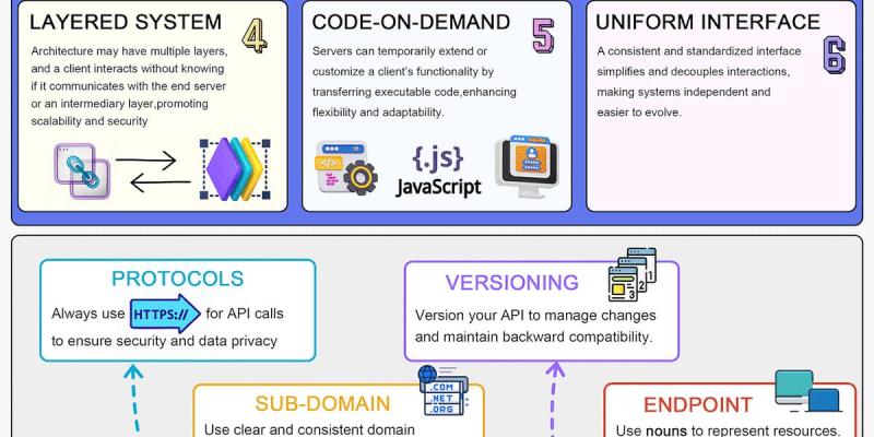 Hasnain Shahzad on LinkedIn: EP94: REST API Cheatsheet Hasnain Shahzad on LinkedIn: EP94: REST API Cheatsheet