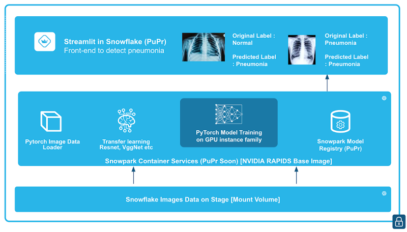 Sumeet Tandure on LinkedIn: PyTorch Model to detect Pneumonia using ... Sumeet Tandure on LinkedIn: PyTorch Model to detect Pneumonia using ...