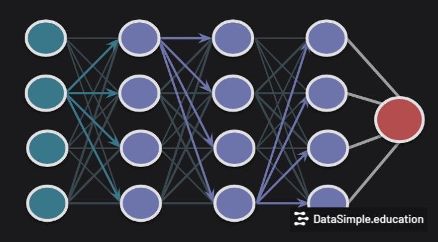 How to build a Deep Forward Network in Tensorflow | Data Science ... How to build a Deep Forward Network in Tensorflow | Data Science ...