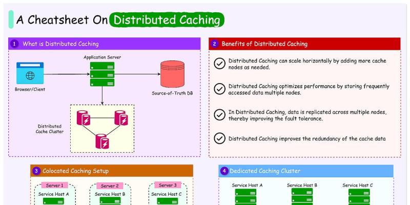 Khaldoun Khashan on LinkedIn: Distributed Caching: The Secret to High ... Khaldoun Khashan on LinkedIn: Distributed Caching: The Secret to High ...