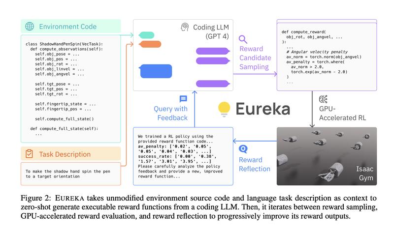 Nishitkumar Prajapati on LinkedIn: Meet Eureka: A Human-Level Reward ... Nishitkumar Prajapati on LinkedIn: Meet Eureka: A Human-Level Reward ...