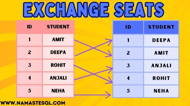 Nitish kumar on LinkedIn: Commonly Asked SQL Interview Question ... Nitish kumar on LinkedIn: Commonly Asked SQL Interview Question ...