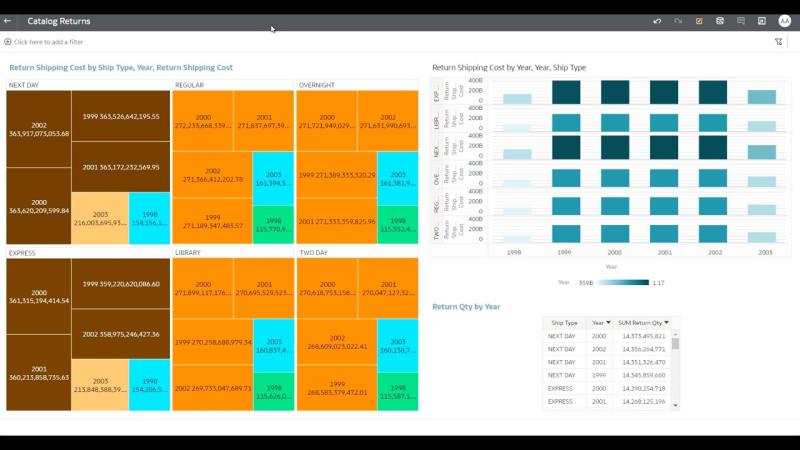 Anil Mahadev on LinkedIn: Demo: Querying 100TB TPC-DS dataset across ... Anil Mahadev on LinkedIn: Demo: Querying 100TB TPC-DS dataset across ...