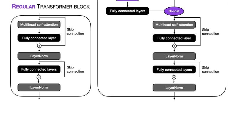 Jan Hlavsa on LinkedIn: Understanding Parameter-Efficient LLM ... Jan Hlavsa on LinkedIn: Understanding Parameter-Efficient LLM ...
