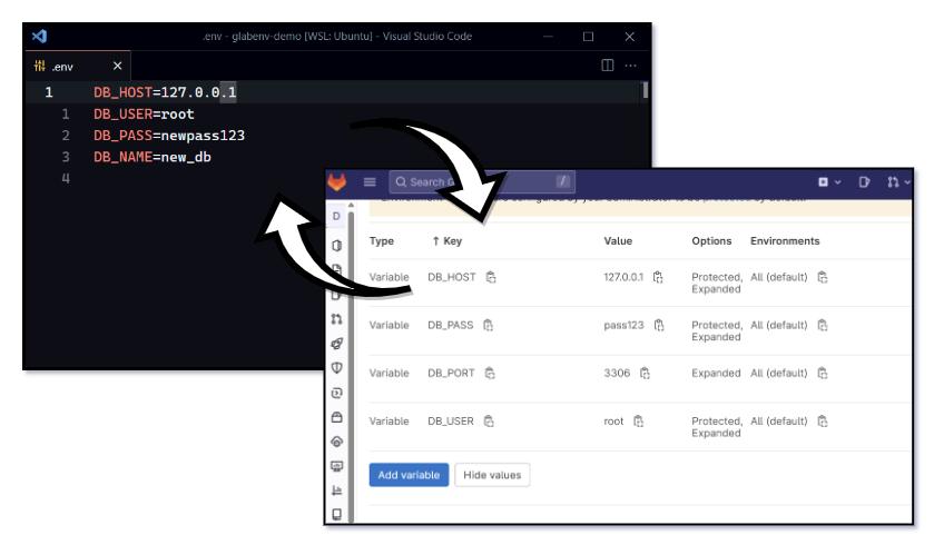 Gus Arisna on LinkedIn: Simplify GitLab CI/CD Variable Management ... Gus Arisna on LinkedIn: Simplify GitLab CI/CD Variable Management ...
