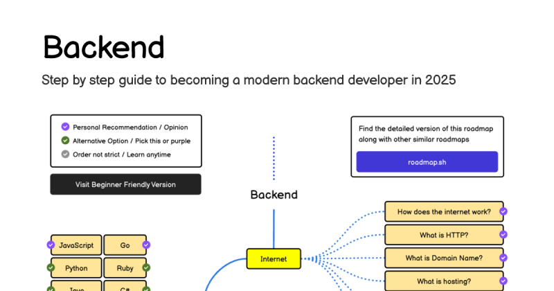 Devang Kumbhani on LinkedIn: Backend Developer Roadmap: What is Backend ... Devang Kumbhani on LinkedIn: Backend Developer Roadmap: What is Backend ...