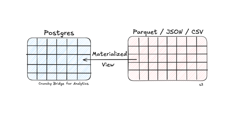 Data pipelines for IoT applications often involve multiple different ... Data pipelines for IoT applications often involve multiple different ...