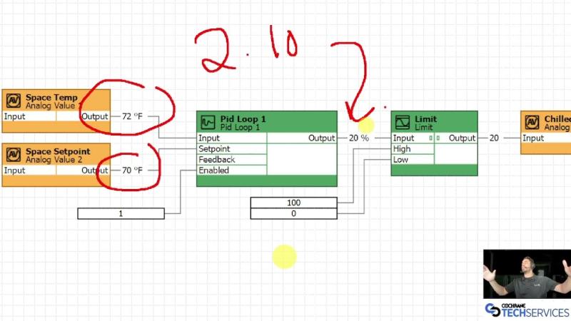 PID Loop Basics - NO MATH! | Scott Sammarco PID Loop Basics - NO MATH! | Scott Sammarco