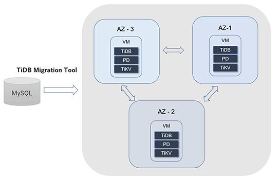 Kabilesh P.R on LinkedIn: From MySQL to TiDB: LINE's Exploration with ... Kabilesh P.R on LinkedIn: From MySQL to TiDB: LINE's Exploration with ...