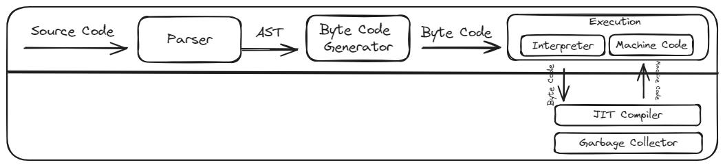 Learn about JavaScript and WebAssembly | Lokesh Sahukar posted on the ... Learn about JavaScript and WebAssembly | Lokesh Sahukar posted on the ...