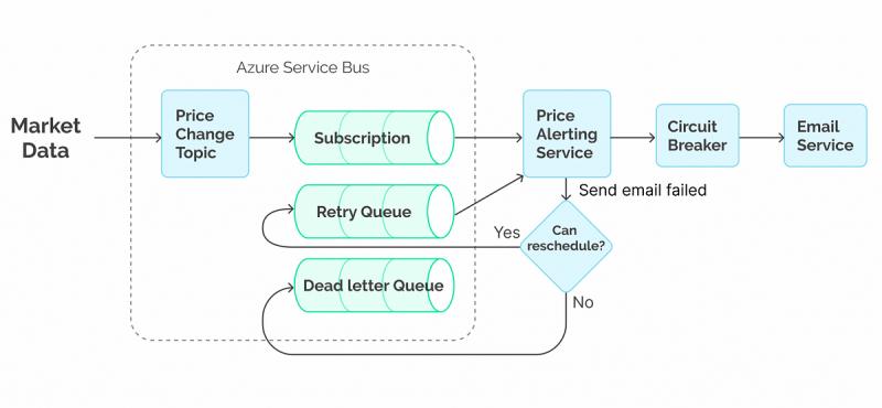 Donald Lutz on LinkedIn: Building Resilient Microservices: Strategies ... Donald Lutz on LinkedIn: Building Resilient Microservices: Strategies ...
