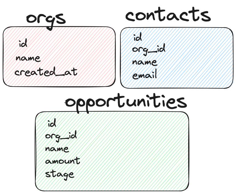 Jonathan Yu on LinkedIn: Designing Your Postgres Database for Multi ... Jonathan Yu on LinkedIn: Designing Your Postgres Database for Multi ...
