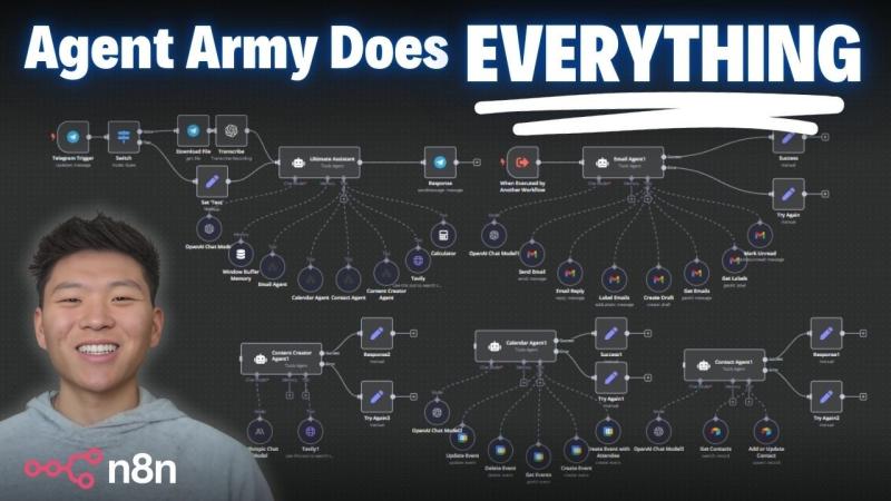 I Built the Ultimate Team of AI Agents in n8n With No Code (Free ... I Built the Ultimate Team of AI Agents in n8n With No Code (Free ...