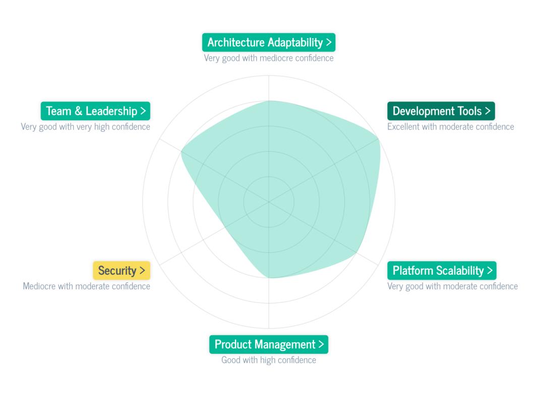 Intium Tech on LinkedIn: Profiler Screening Tool Supports Tech ... Intium Tech on LinkedIn: Profiler Screening Tool Supports Tech ...