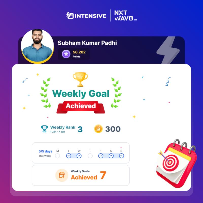 Subham Kumar Padhi on LinkedIn: #learningprogress #nxtwave #ccbp # ... Subham Kumar Padhi on LinkedIn: #learningprogress #nxtwave #ccbp # ...