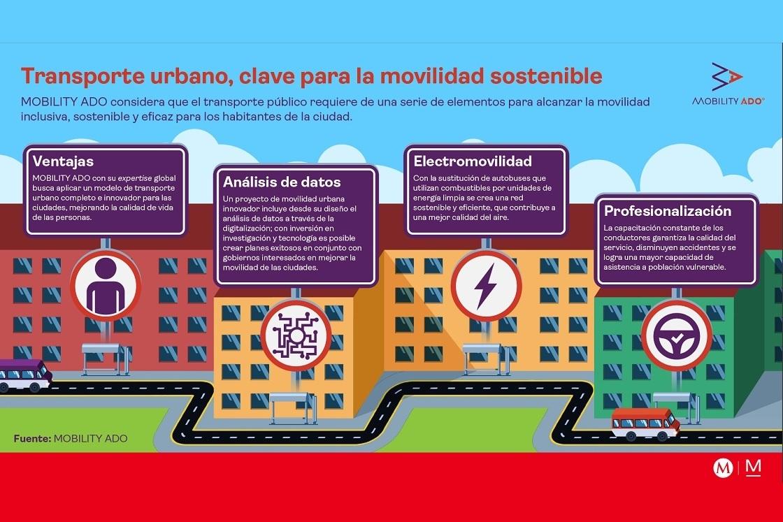 En MOBILITY ADO trabajamos por un modelo de movilidad urbana sostenible ... En MOBILITY ADO trabajamos por un modelo de movilidad urbana sostenible ...