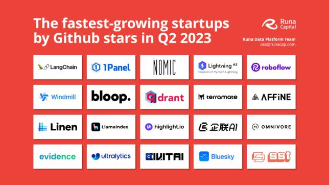 Biel Conde Manyoses on LinkedIn: The fastest-growing open-source ... Biel Conde Manyoses on LinkedIn: The fastest-growing open-source ...