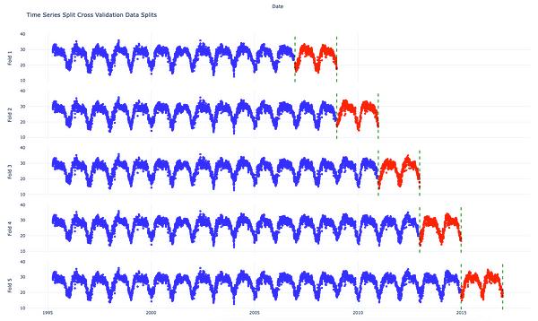 Subhasish Saha on LinkedIn: Optimizing Time Series Forecasting ... Subhasish Saha on LinkedIn: Optimizing Time Series Forecasting ...