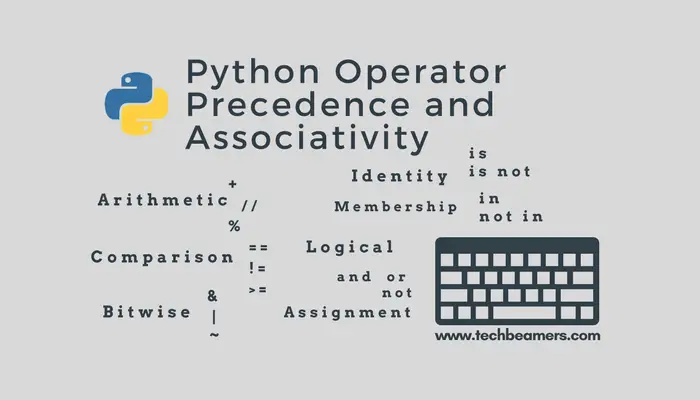 Meenakshi Agarwal on LinkedIn: Operator Precedence in Python Meenakshi Agarwal on LinkedIn: Operator Precedence in Python