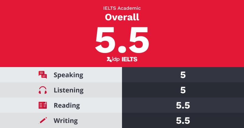 Widyanto Hadi Prasetyo on LinkedIn: Iām so happy with my IELTS score. š ... Widyanto Hadi Prasetyo on LinkedIn: Iām so happy with my IELTS score. š ...