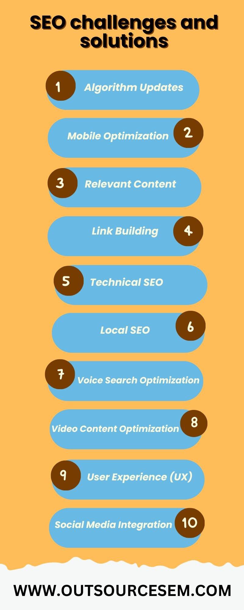SEO Fox on LinkedIn: SEO for beginners: 101 guide to common SEO challenges SEO Fox on LinkedIn: SEO for beginners: 101 guide to common SEO challenges