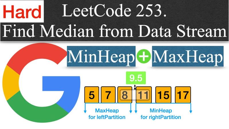 LeetCode 295. Find Median from Data Stream | Srinu Nampalli LeetCode 295. Find Median from Data Stream | Srinu Nampalli