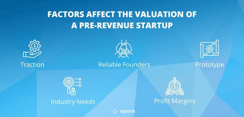 Common Startup Valuation Methods Explained | Eqvista | iStart Valley Common Startup Valuation Methods Explained | Eqvista | iStart Valley
