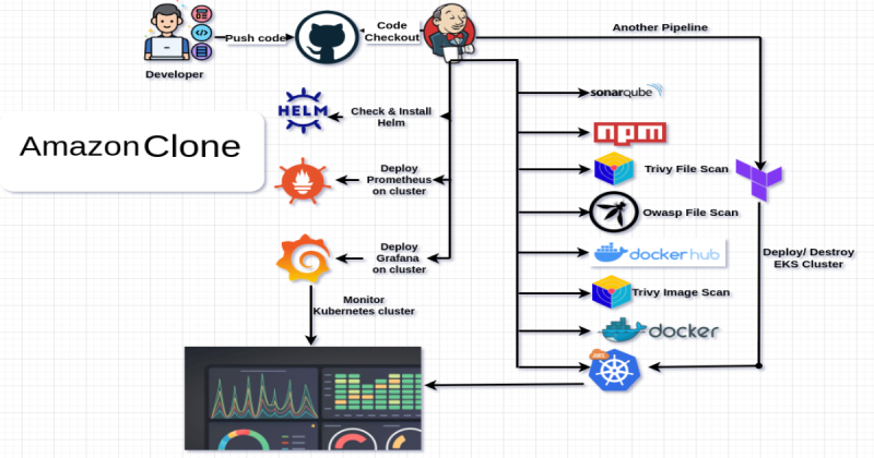 Jenkins Driven: CI/CD for Amazon Clone | Ajay Patel posted on the topic ... Jenkins Driven: CI/CD for Amazon Clone | Ajay Patel posted on the topic ...