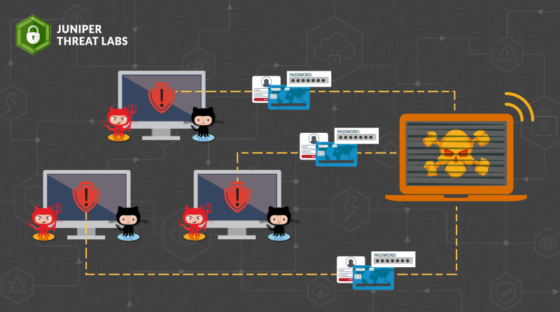 Deepak Sharma on LinkedIn: CVE-2023-2825: Gitlab Arbitrary Path ... Deepak Sharma on LinkedIn: CVE-2023-2825: Gitlab Arbitrary Path ...