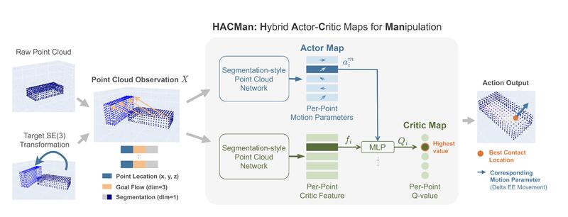 Casey Jones on LinkedIn: CMU and Meta AI Researchers Propose HACMan: A ... Casey Jones on LinkedIn: CMU and Meta AI Researchers Propose HACMan: A ...