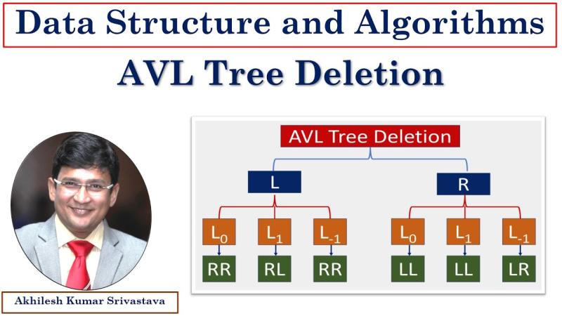 Deletion in AVL Tree || Process, Example and Algorithm | Akhilesh Kumar ... Deletion in AVL Tree || Process, Example and Algorithm | Akhilesh Kumar ...