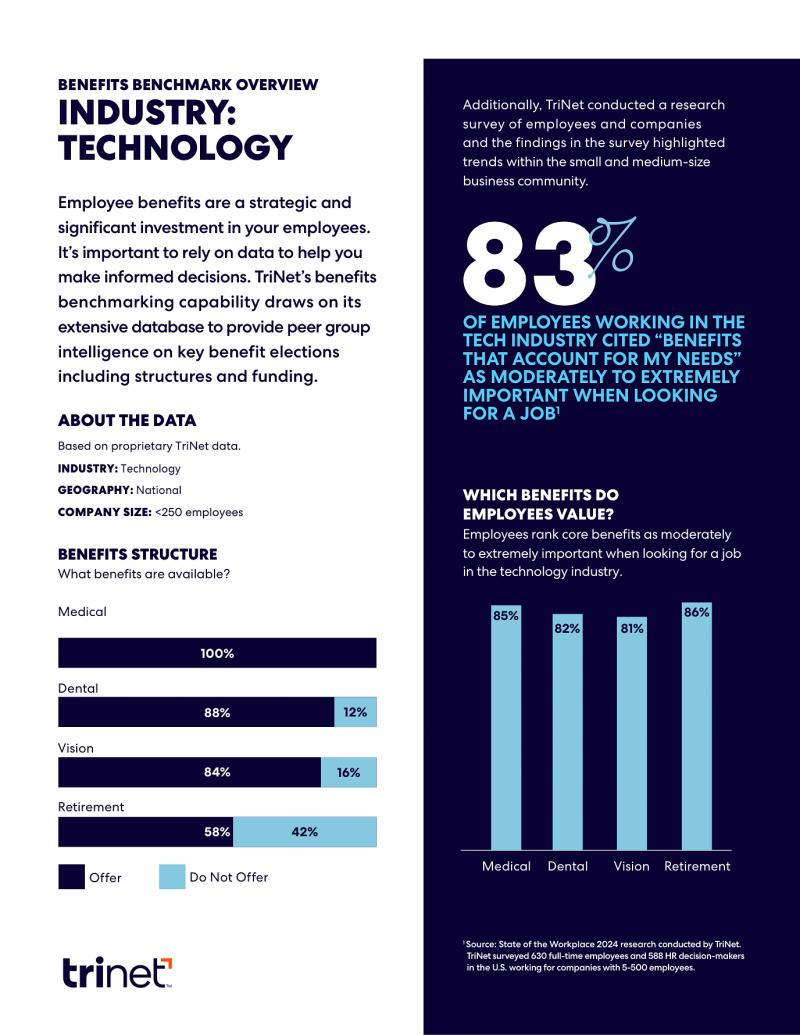 Mohammed Ewais-MBA on LinkedIn: Technology Benefits Benchmark Datasheet Mohammed Ewais-MBA on LinkedIn: Technology Benefits Benchmark Datasheet