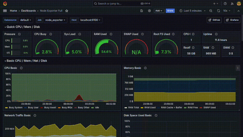 Benchmarking API Performance: Go Fiber vs. Java SpringBoot vs. Express ... Benchmarking API Performance: Go Fiber vs. Java SpringBoot vs. Express ...