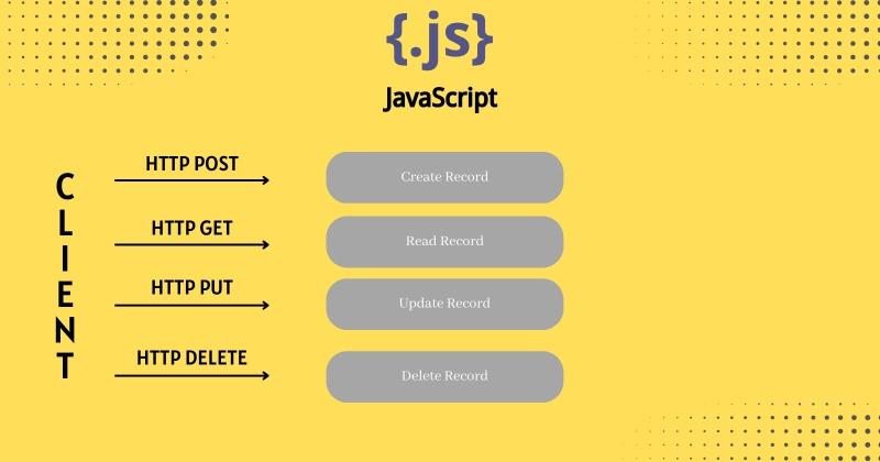 New blog post on APIs in JavaScript | Mohit Upadhyay posted on the ... New blog post on APIs in JavaScript | Mohit Upadhyay posted on the ...