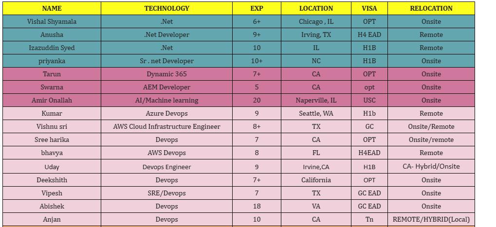 QA Jobs hotlist, .Net Developer, Java Developer, Data Engineer, Power ... QA Jobs hotlist, .Net Developer, Java Developer, Data Engineer, Power ...