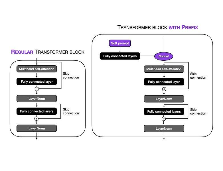 Leandro Takeshi Hattori on LinkedIn: Understanding Parameter-Efficient ... Leandro Takeshi Hattori on LinkedIn: Understanding Parameter-Efficient ...